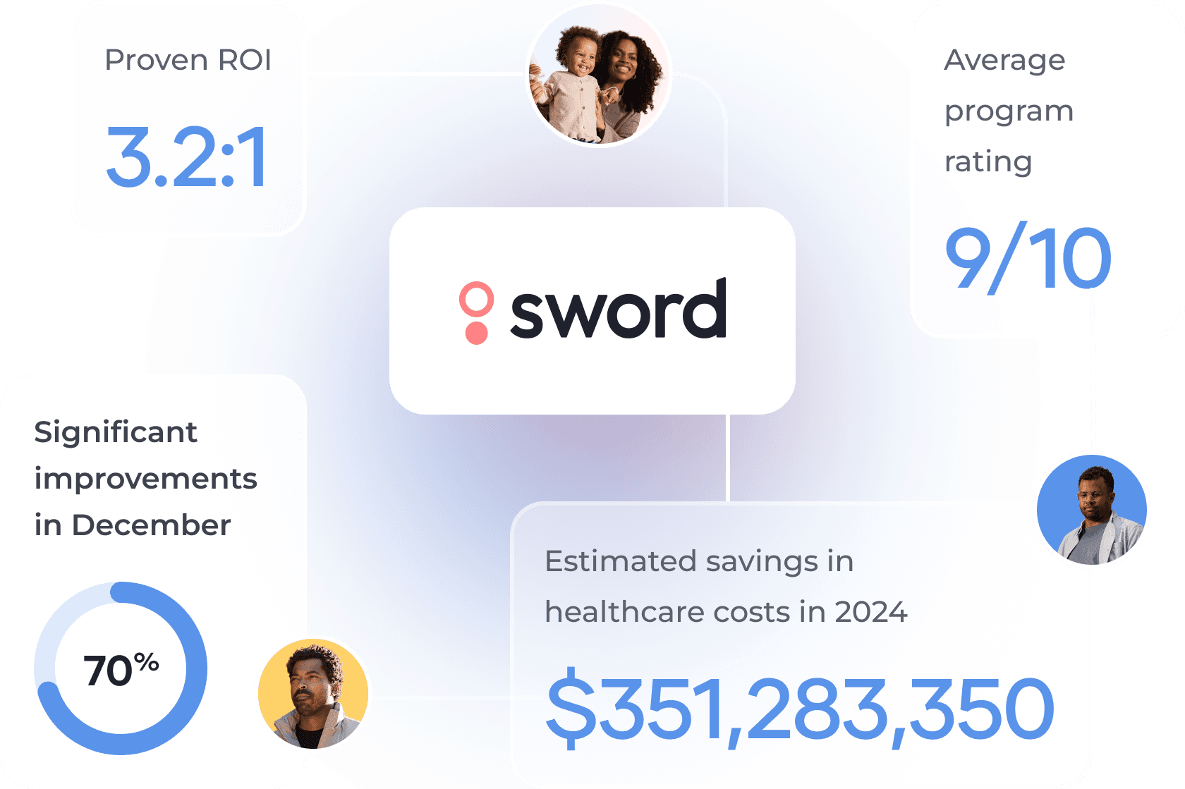 MSK Success Stories: Proven ROI & Pain Relief | Sword Health