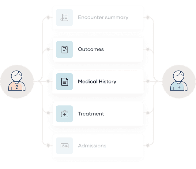 Digital MSK Solution for Health Plans | Sword Health